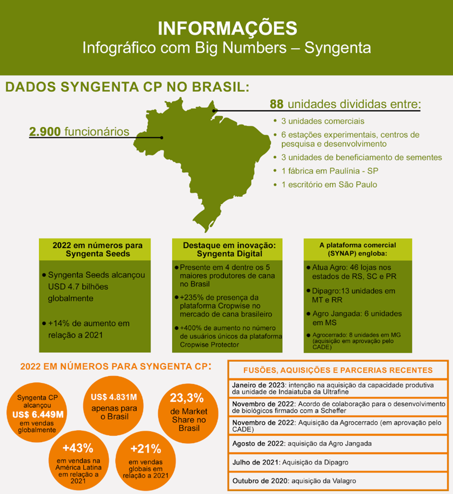 No Brasil | Syngenta