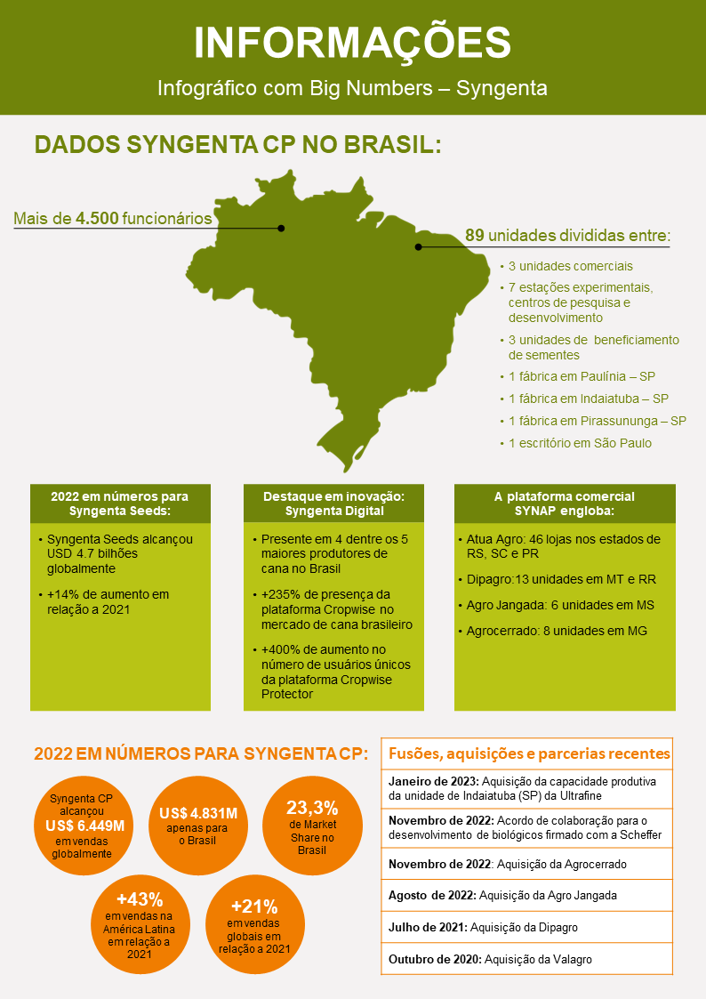 No Brasil | Syngenta