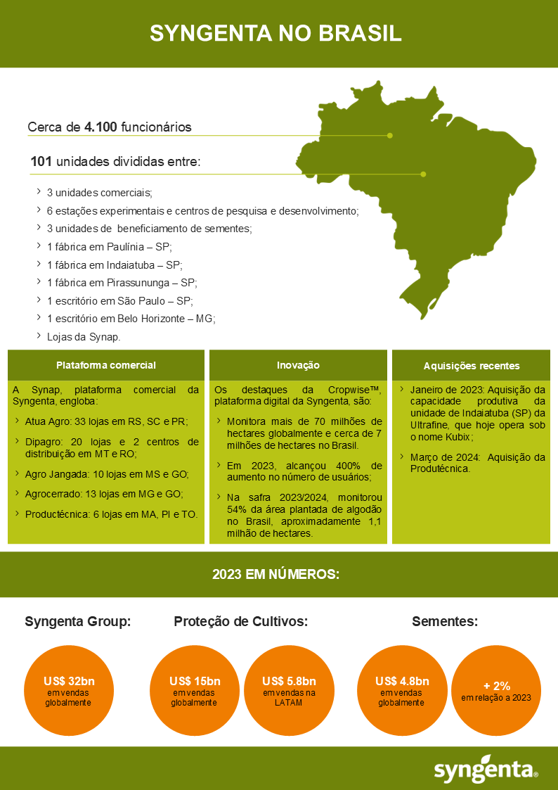 No Brasil | Syngenta